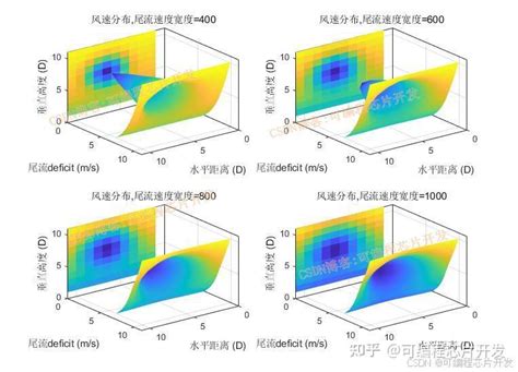 基于matlab的pef湍流风场生成器模拟与仿真 知乎