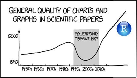 chapter 3 data visualisation data skills for reproducible science