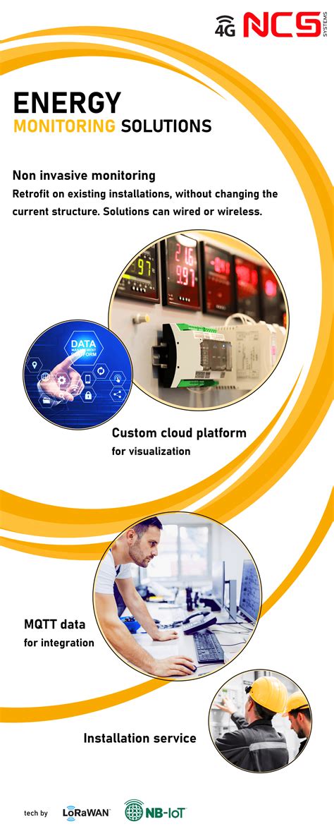 Iot Monitoring Solutions Optimal Surveillance Ncs Systems
