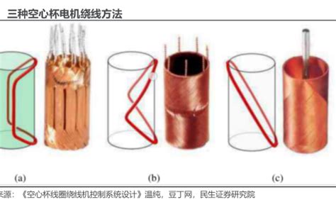 2017年 2023年8月中国线圈绕线机进出口金额单位亿美元 行业研究数据 小牛行研