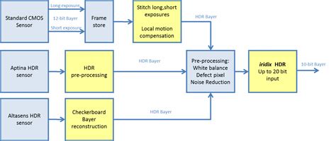 Start Developing Opencv Applications Immediately Using The Bdti Quick