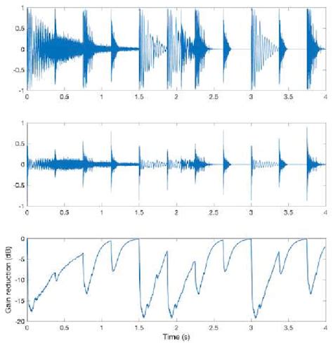 Figure 3 From Fft Based Dynamic Range Compression Semantic Scholar