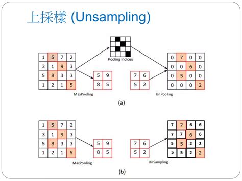 Convolutional Neural Networks Cnn — 卷積神經網路的前世今生 Pptx Artificial Intelligence Technology