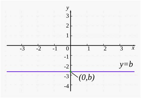 Zero Slope Math Example Hd Png Download Kindpng