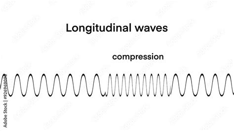 Amplitude Period Frequency And Variable Wavelengths Transverse Wave