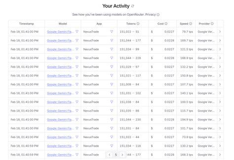 Prompt Chaining Is Dead Long Live Prompt Stuffing