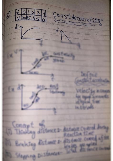 SOLUTION Types Of Acceleration Part 2 O Level Physics Notes Studypool