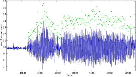 Map Aided Pedestrian Dead Reckoning Using Buildings Information For Indoor Navigation Applications