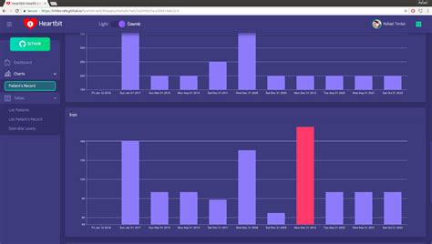 GitHub Timbo Rafa Heartbit Heartbit A Healthcare Management System Live Demo Available