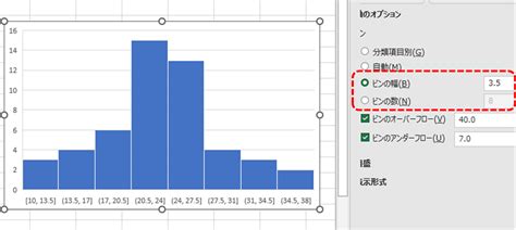 エクセルと度数分布表からヒストグラムを実装する データと統計学