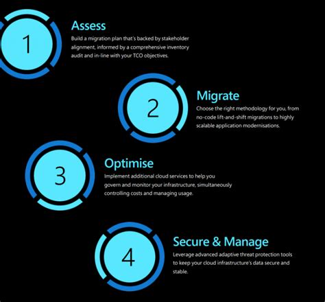 Independent Software Vendors A Guide To Cloud Migration Spanish Point Technologies Ltd