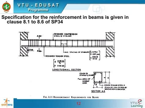 Beam Design And Drawing Of Rcc Structures Ppt