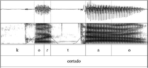 Waveform Spectrogram With Intensity Line Db And Textgrid Of Elision
