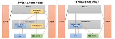 【kafka】——brokerkafka查看broker列表 Csdn博客