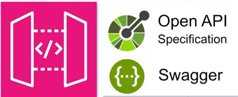 Top Swaggeropen Api File Challenges In Amazon Api Gateway And How To