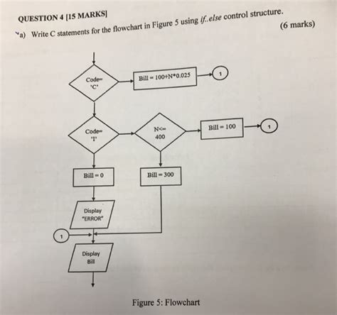 Solved Question 4 15 Marks 6 Marks A Write C Statements