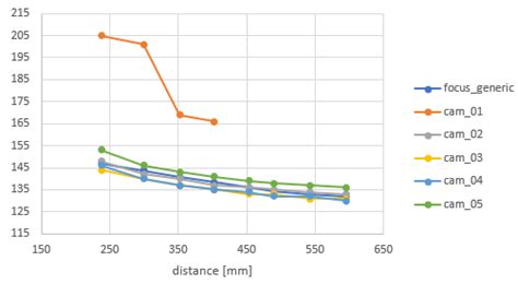 Oak 1 Af Lens Position Out Of Its Typical Range Luxonis Forum
