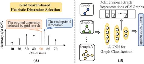 Figure 1 From Minimum Entropy Principle Guided Graph Neural Networks Semantic Scholar