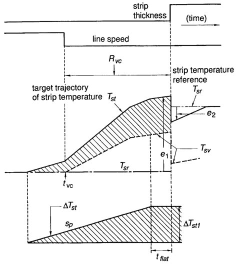 Optimal Preview Control Download Scientific Diagram