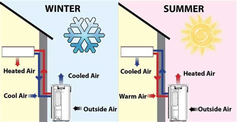 Air Source Heat Pump Wiring Diagram