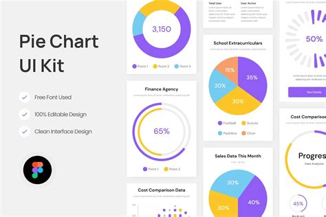 25 Best Figma Charts And Infographic Templates Design Shack
