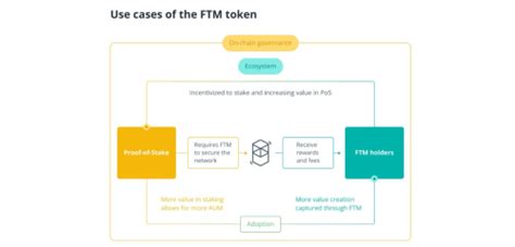 Long Read Guide On Different Types Of Blockchain P B Exchange