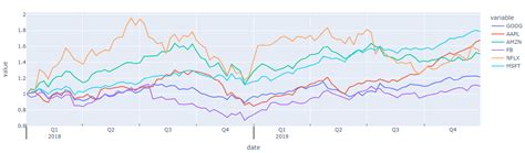 center date period as tick label between tick marks for time series