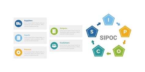 Sipoc 다이어그램 인포그래픽 템플릿 다이어그람은 슬라이드 프레젠테이션을 위해 5 점 단계 디자인과 함께 화살표 원형 주기를 가진 오각형 모양입니다 프리미엄 벡터