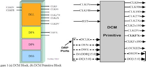 Figure 1 From A Partial Reconfiguration Based Approach For Frequency