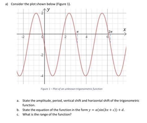 Solved A State The Amplitude Period Vertical Shift And