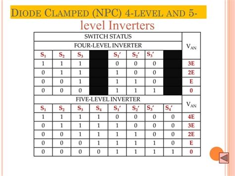 Multi Level Inverter Pptx