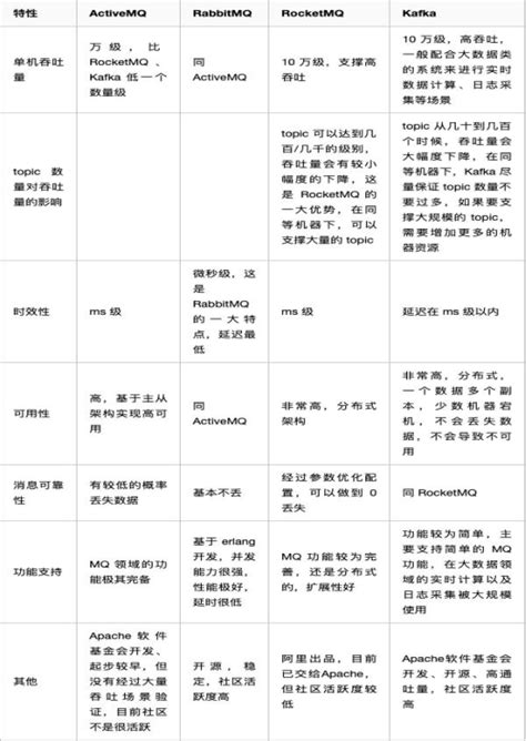 Java中间件学习之rabbitmq 请别耽误我写bug 博客园