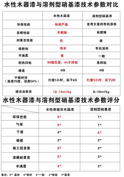水性木器漆品牌油漆、品牌涂料、台湾品牌涂料南宝集团南宝树脂南宝漆南宝油漆南宝涂料南宝木器漆南宝聚酯漆南宝乳胶漆南宝内墙漆