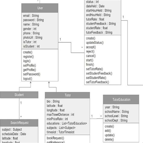 Use Case Diagram Android Download Scientific Diagram