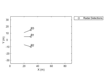 Detectionplotter Create Detection Plotter Matlab