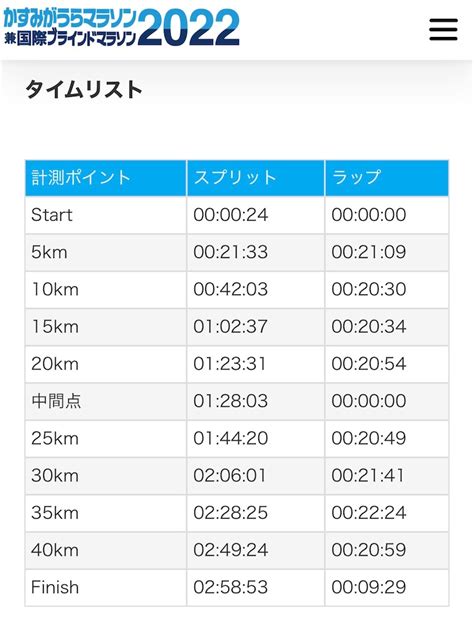 2022 かすみがうらマラソン結果、 水曜日に走ったりするような、