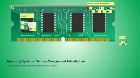 Operating Systems Memory Management Introduction By Hr Consultant On Prezi