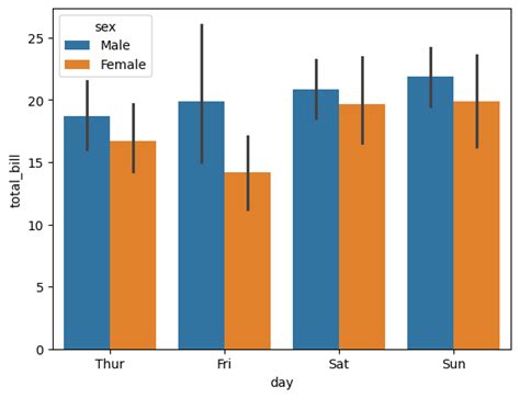 How To Set The Hue Order In Seaborn Plots Geeksforgeeks