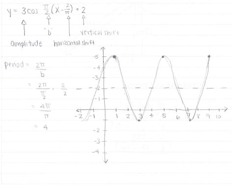 Transformations Trigonometry Portfolio