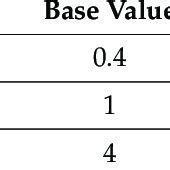 Simulation Scenario Setup For The Single Fracture Models Download Scientific Diagram