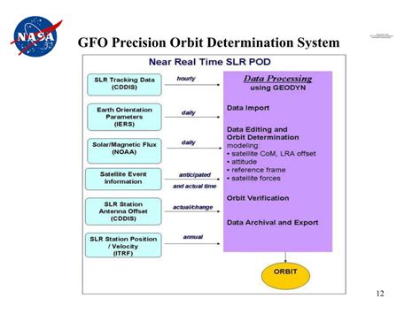 Ppt Towards The Geosat Follow On Precise Orbit Determination Goals Of High Accuracy And Near