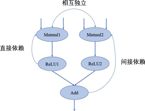 Pytorch 计算图 Patricks Blogs