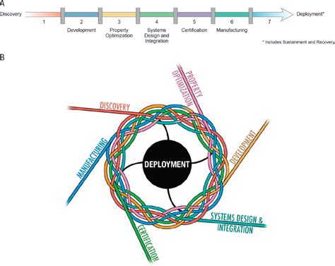 Nist Materials Genome Initiative At Edward Varley Blog