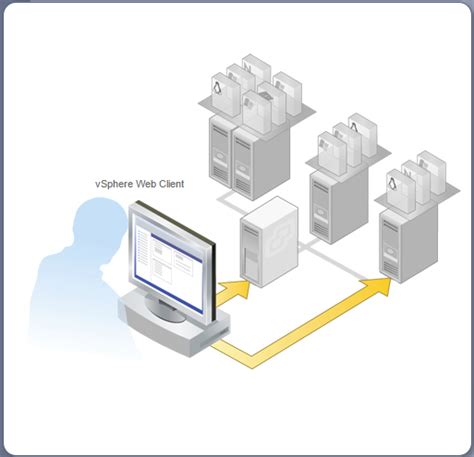 What Is Vcenter Server Mixvlogs