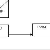 Transfer Function Of PID Controller Download Scientific Diagram
