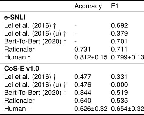 Table 1 From A Trusted Multi View Evidential Fusion Framework For