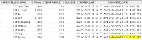 Incremental Data Loading In Informatica Cloud Iics Thinketl