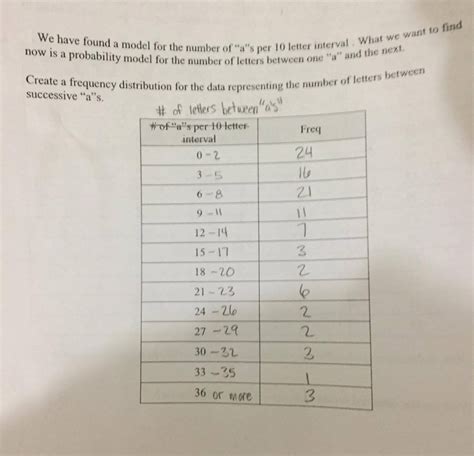 Solved Calculate The Cumulative Probabilities Theoretical Chegg Com