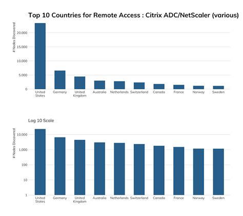 Protocol Deep Dive Internet Exposure Of Citrix Adc Netscaler Rapid7 Blog