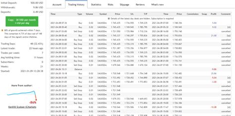 Read Mql 5 Signals Like A Pro Forex Robot Expert